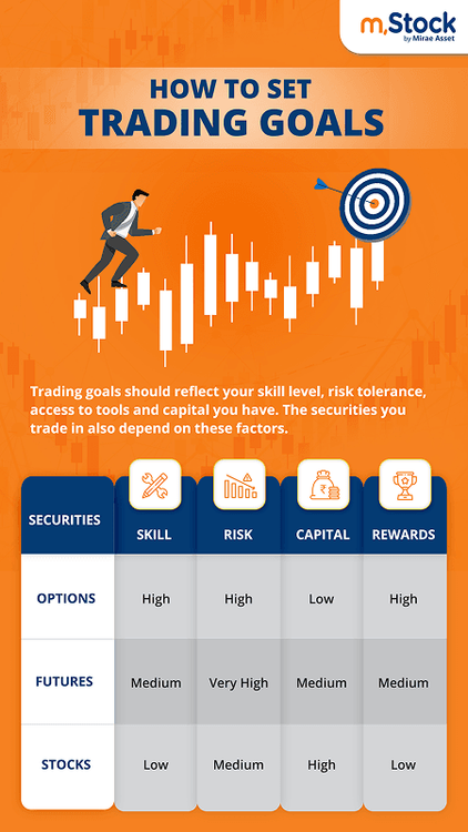Smart Ways to Set Trading and Investment Goals
